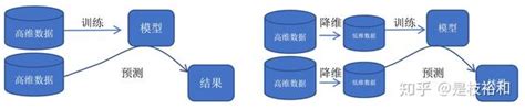 Python数据分析：数据降维（tsen） 知乎
