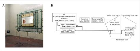 Figure 1 From Finite Element Modeling For Predicting Sound Insulation Of Fixed Windows In A