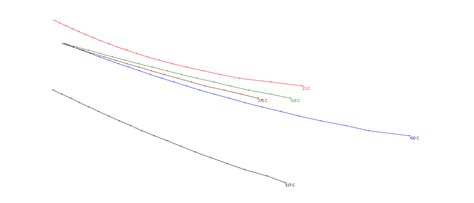 C 3d Interpolation Between Curves Stack Overflow