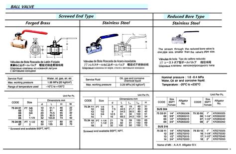 Impa Code 752412 Dss Maritime