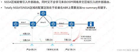 ospf路由计算 ospf域间路由计算 csdn博客