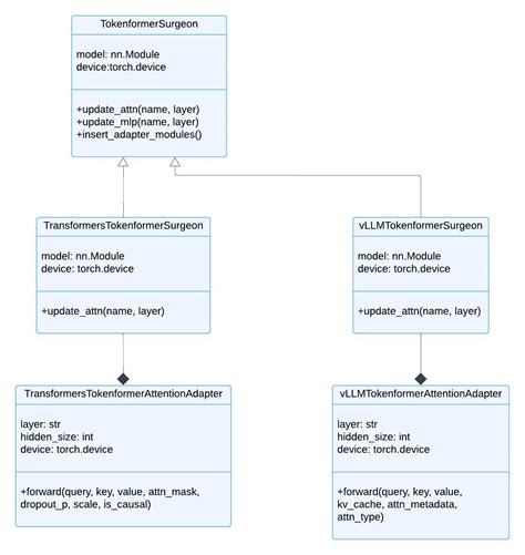 Tokenformer A Scalable Transformer Architecture