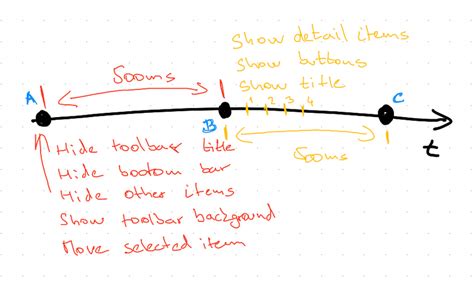 animated transition in react native