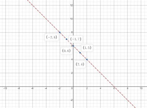 Solve Each System Of Inequalities If The System Has No Solu Quizlet