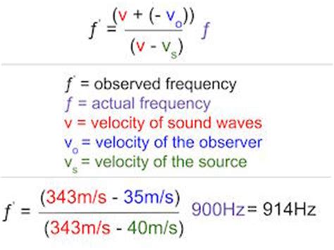 Doppler Effect Overview Equation Diagram Lesson Study Com