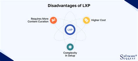 LXP Vs LMS Which One Is Right For Your Training Needs