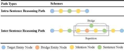 figure 4 from document level relation extraction via subgraph reasoning