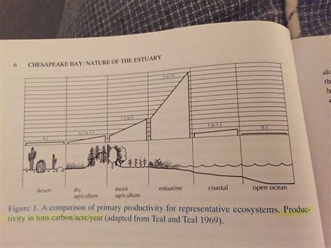 Display Ranges In A Logical Way