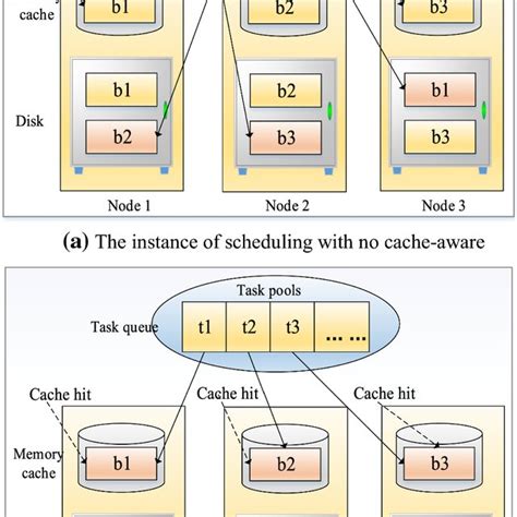An Example Scenario Of Job Scheduling In Hadoop Download Scientific