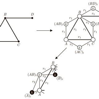The Example Of A Graph G Consisting Of Four Vertices And The Download Scientific Diagram