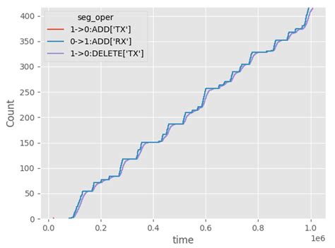Python 3x Substract Two Ecdf Time Series Stack Overflow