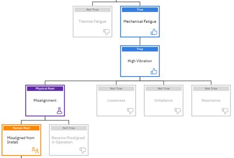 Defect Elimination 101 Reliability