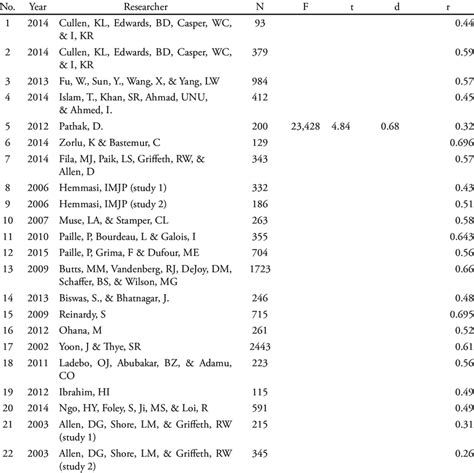 The R Xy Value And F Value Transformation Download Scientific Diagram
