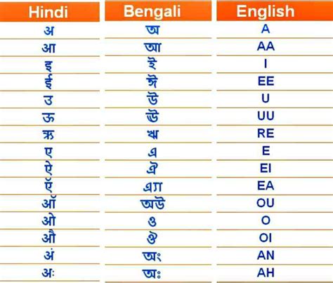 English To Bengali Document Translation Free Printable Template