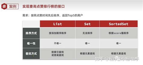 基于redis实现点赞及排行榜功能 知乎