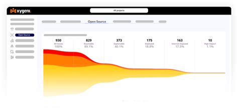 Sca Scanning Protect Your Software From Vulnerabilities Xygeni