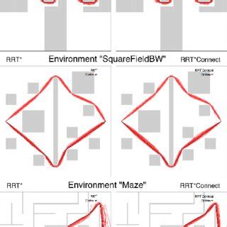 PDF RRT Connect Faster Asymptotically Optimal Motion Planning