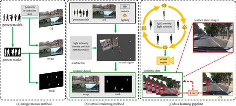 Figure 2 From Mask Guided Image Person Removal With Data Synthesis Semantic Scholar