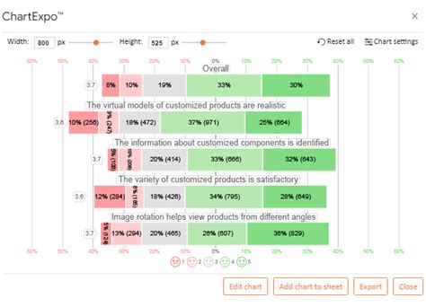 Point Likert Scale Analysis Interpretation Examples 48 Off
