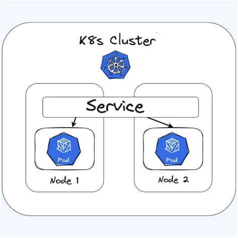 Kubernetes Load Balancers Itgix