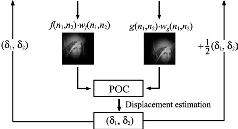 Sub Pixel Correspondence Search Using A Sub Pixel Window Alignment Download Scientific Diagram