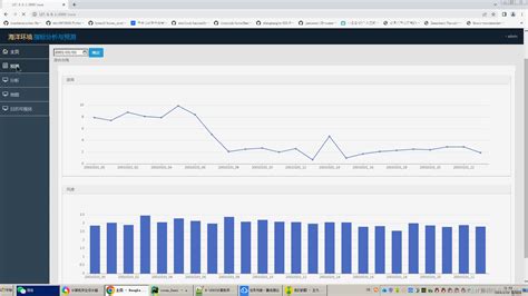 计算机毕业设计吊炸天pythonflask海洋环境污染指数分析预测 海洋环境指标分析与预测系统 时间序列模型 海洋环境数据挖掘系统 机器学习 深度学习海洋污染数据爬虫 Csdn博客