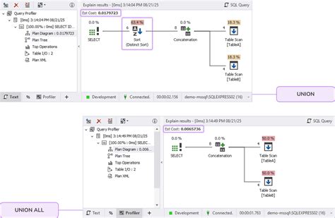 SQL UNION Vs UNION ALL Syntax Differences Examples