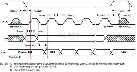 06 使用spidev操作SPI DAC模块 Linux设备驱动开发教程中心