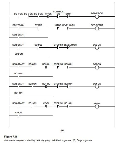 Troubleshooting Control Circuits Automatic Sequence Starting Electric Equipment