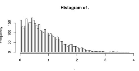 Half Normal Half Cauchy And Half T Modeling The Stan Forums
