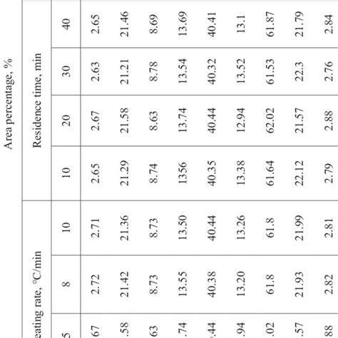 Curve Fitting Analysis Of The Aliphatic C H Stretch Band Download Scientific Diagram