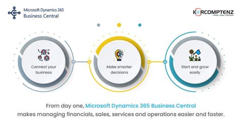 Korcomptenz — Microsoft Dynamics 365 Business Central