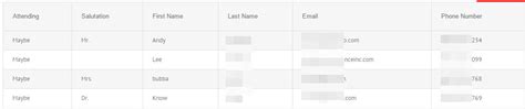 Php What Would Cause A Mysqli Statement To Use Gb Of Memory When The Returned Data Is Less