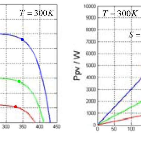 Pdf Modeling And Simulation Of Grid Connected Hybrid Photovoltaic Battery Distributed