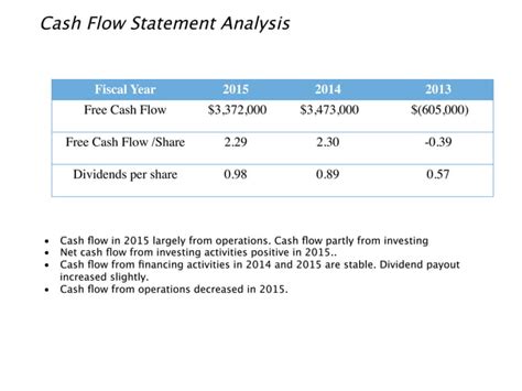 New Presentation Fang Liu Abbott Ppt