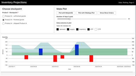 Github Jensdanb Ctp Dashboard Webapp For Projecting And Analyzing
