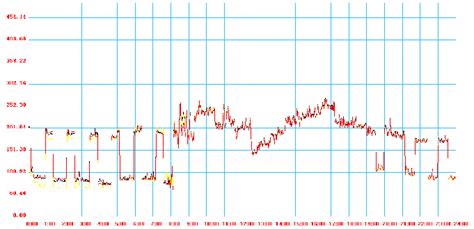 Interested In Wireless Temperature Monitoring System Choose Acrel Wireless Temperature