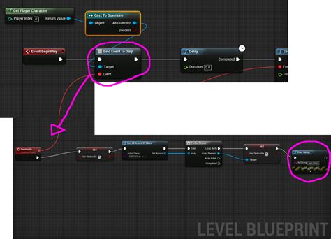 Unreal 4 How To Call An Event Of Level Blueprint From Npc Blueprint Game Development Stack