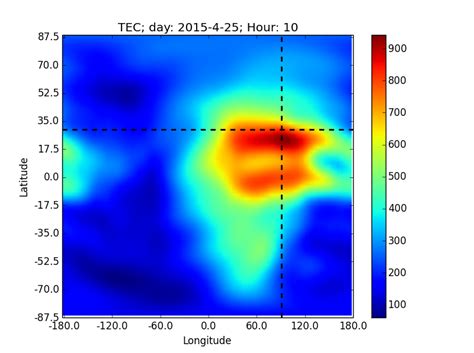 Métodos Numéricos Usando Python Códigos Básicos Para Problemas De