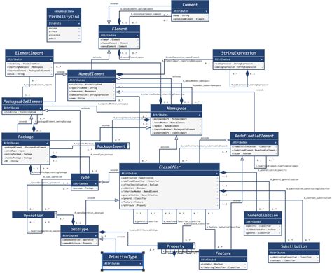 Uml Class Diagrams Uml Elements Primitivetype