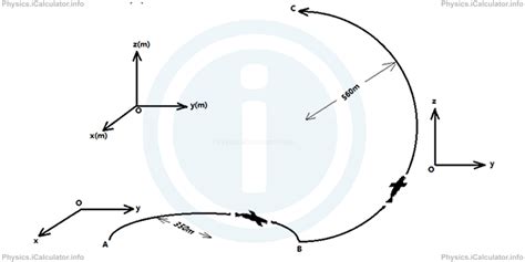 Speed And Velocity In Three Dimensions Icalculator™