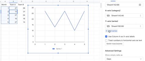 Edit The X And Y Axes Of Charts