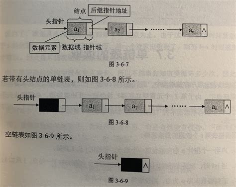 《大话数据结构》学习笔记大话数据结构 笔记 Csdn博客 《大话数据结构》学习笔记大话数据结构 笔记 Csdn博客