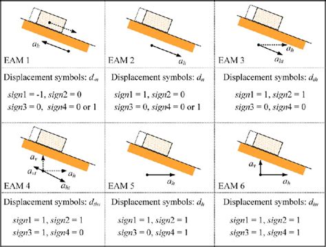 six eams for the dynamic sliding block analysis a h horizontal