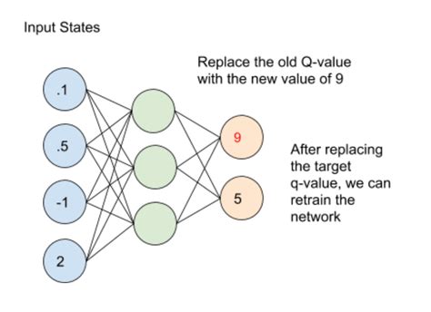 Reinforcement Learning Tutorial Part 3 Basic Deep 41 Off