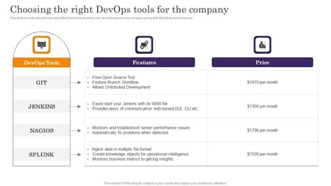 Devops App Process Administration Choosing The Right Devops Tools For The C