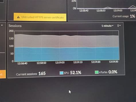 Fortigate Network Drive Vpn Issue R Fortinet