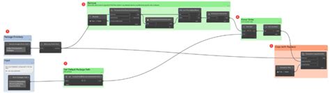 How To Deploy Dynamo Packages Easily Dynamo Bim
