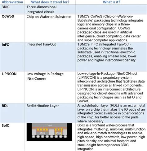Tsmc Arm Show 3dic Made Of Chiplets Ee Times