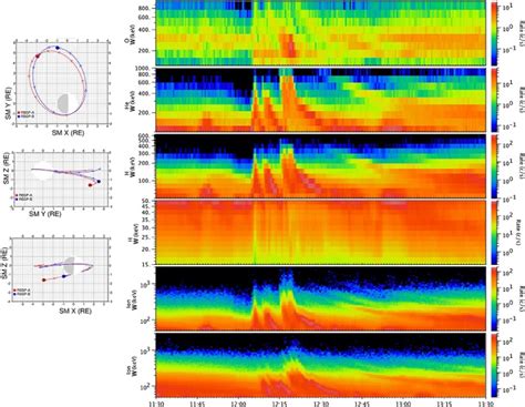 Energetic Ion Injections Inside Geosynchronous Orbit Convection‐ And Drift‐dominated Charge